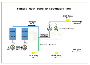 ไขรหัส Low Delta T Syndrome - บริษัท หาญ เอ็นจิเนียริ่ง โซลูชั่นส์ ...