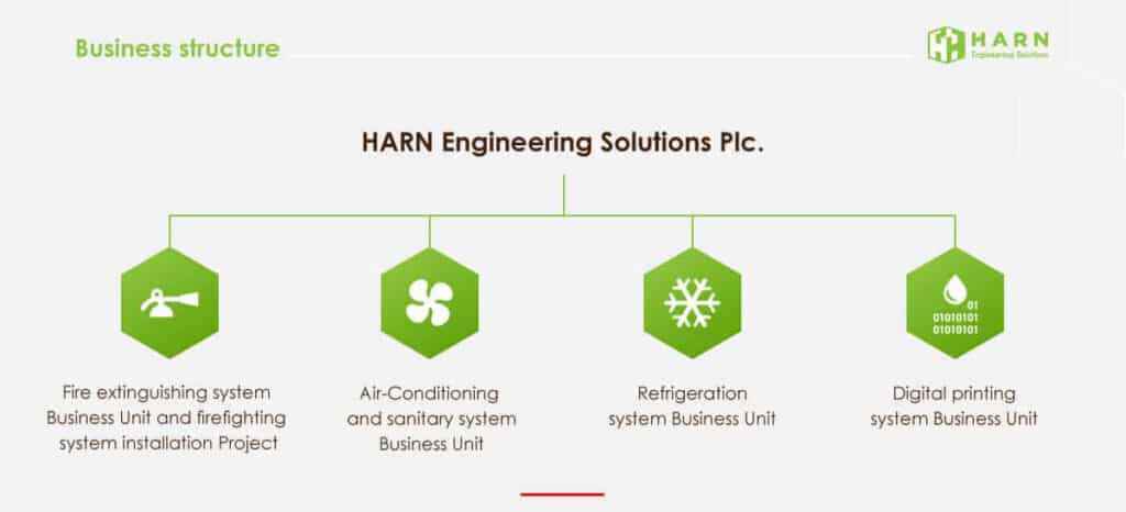 Business Structure - Harn Engineering Solutions