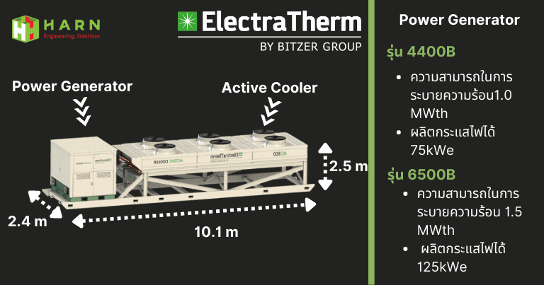 Electratherm เครื่องผลิตกระแสไฟฟ้าจากความร้อนเหลือทิ้ง นวัตกรรมเพื่อ ...