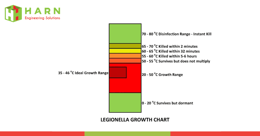 Legionella เชื้อร้ายที่มากับระบบน้ำร้อนของโรงแรมและการป้องกัน - บริษัท ...