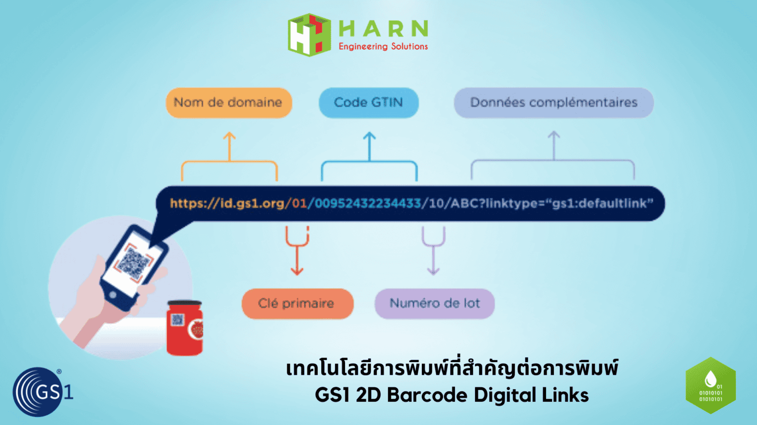 ยกระดับคุณภาพผลิตภัณฑ์ด้วย GS1 2D Barcode Digital Links - บริษัท หาญ ...